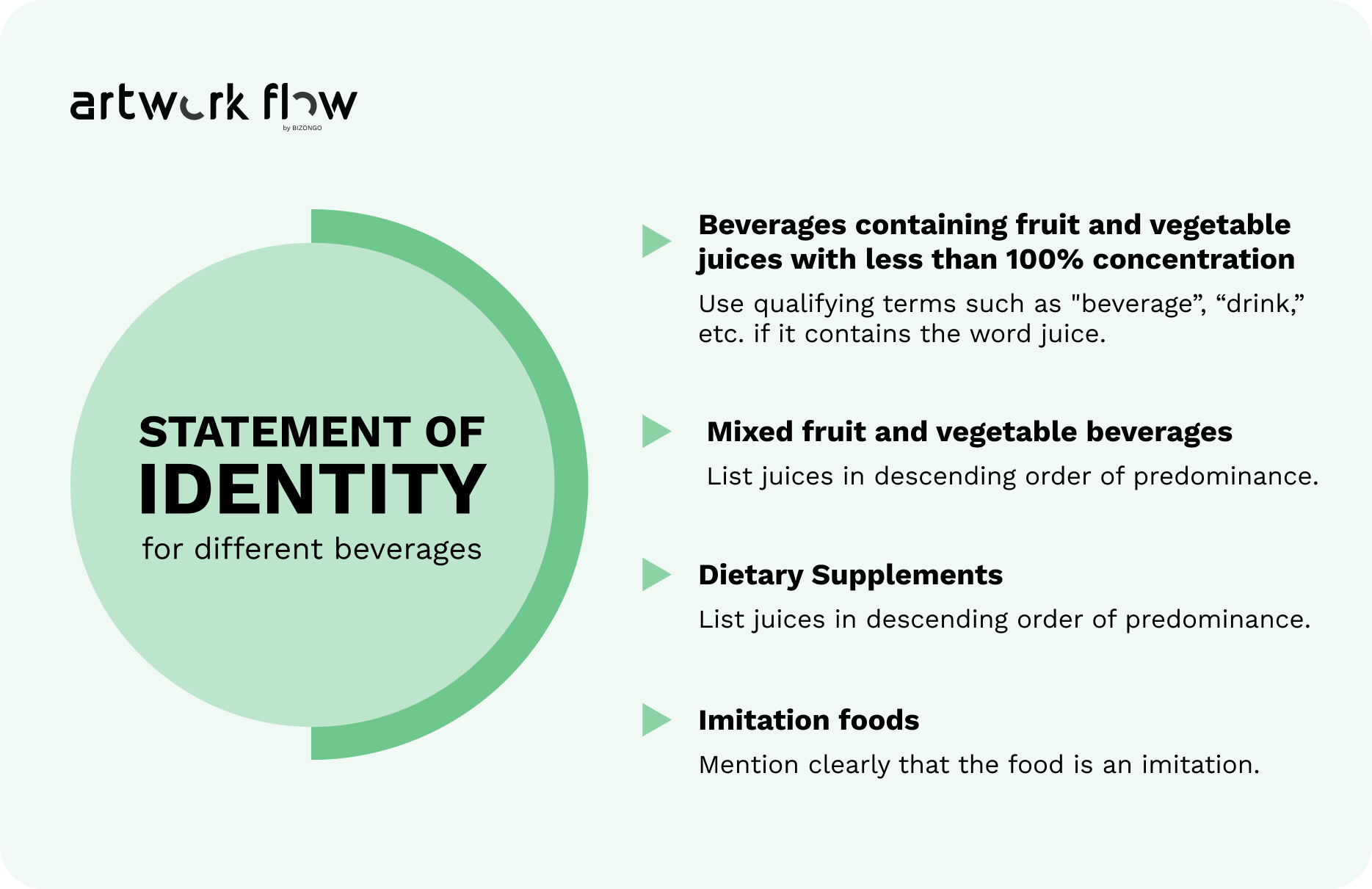 FDA 2024 Labeling Regulations Guide For Non-alcoholic Beverages